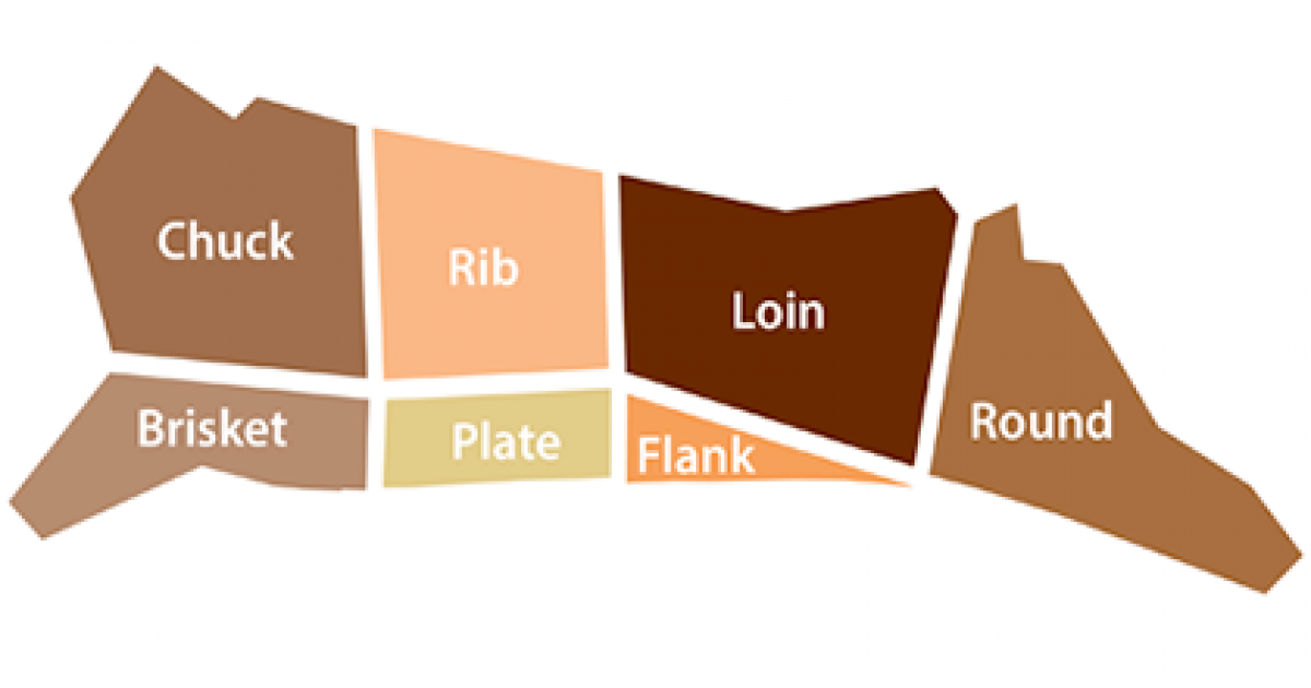 Beef Carcass Parts