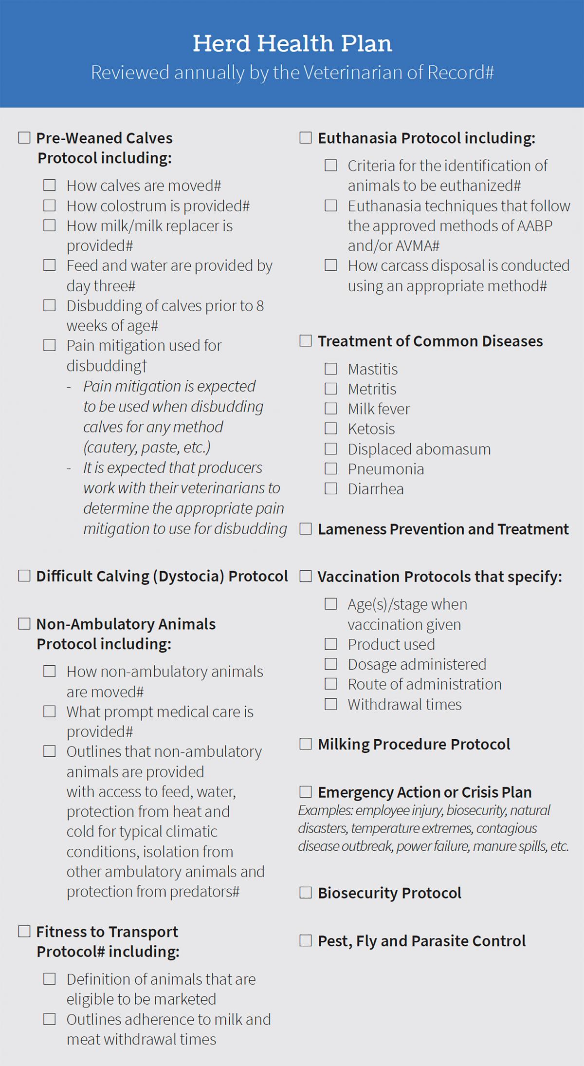 Preparing for FARM Animal Care Evaluations