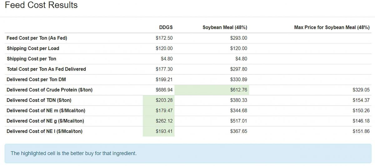 Evaluating Feedstuffs on Nutrient Cost-Comparison Basis