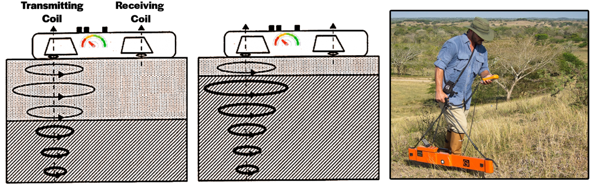Creating Management Zones Using Electrical Conductivity