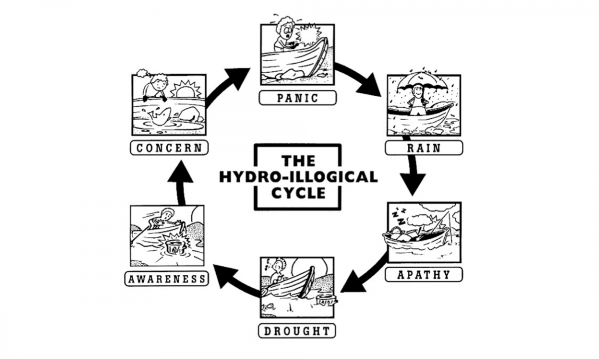 Can You Break the Hydro-illogical Cycle?