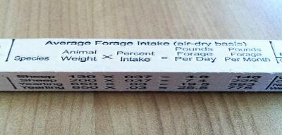 Using the ‘Grazing Stick’ To Assess Pasture Forage