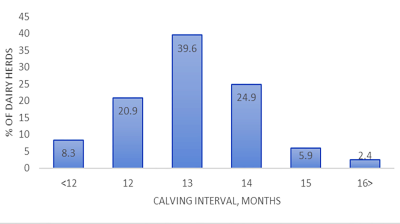 Is There an Ideal Voluntary Waiting Period for Inseminating Your Dairy ...