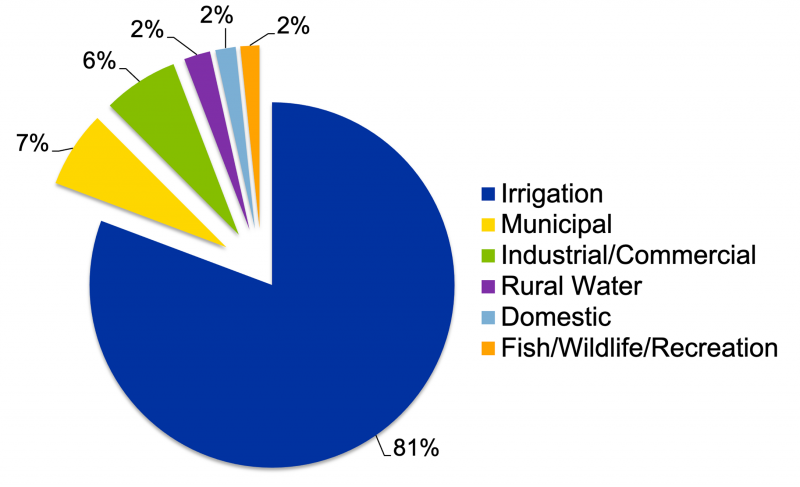 Water Rights in a Time of Drought